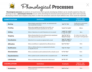 Little Bee Speech | Blog